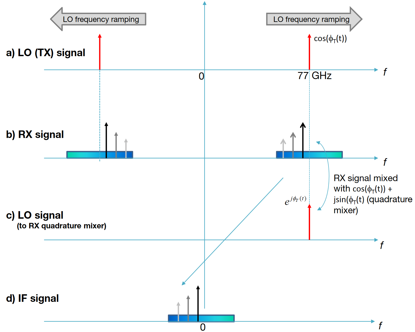 TI AWR2243文档阅读之Programming Chirp Parameters in TI Radar Devices | ssy的小天地